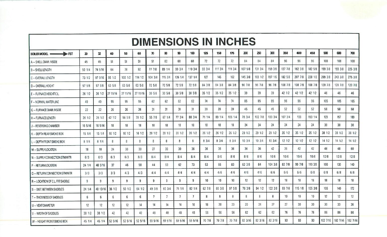EASCO FST Series | Supreme Boilers