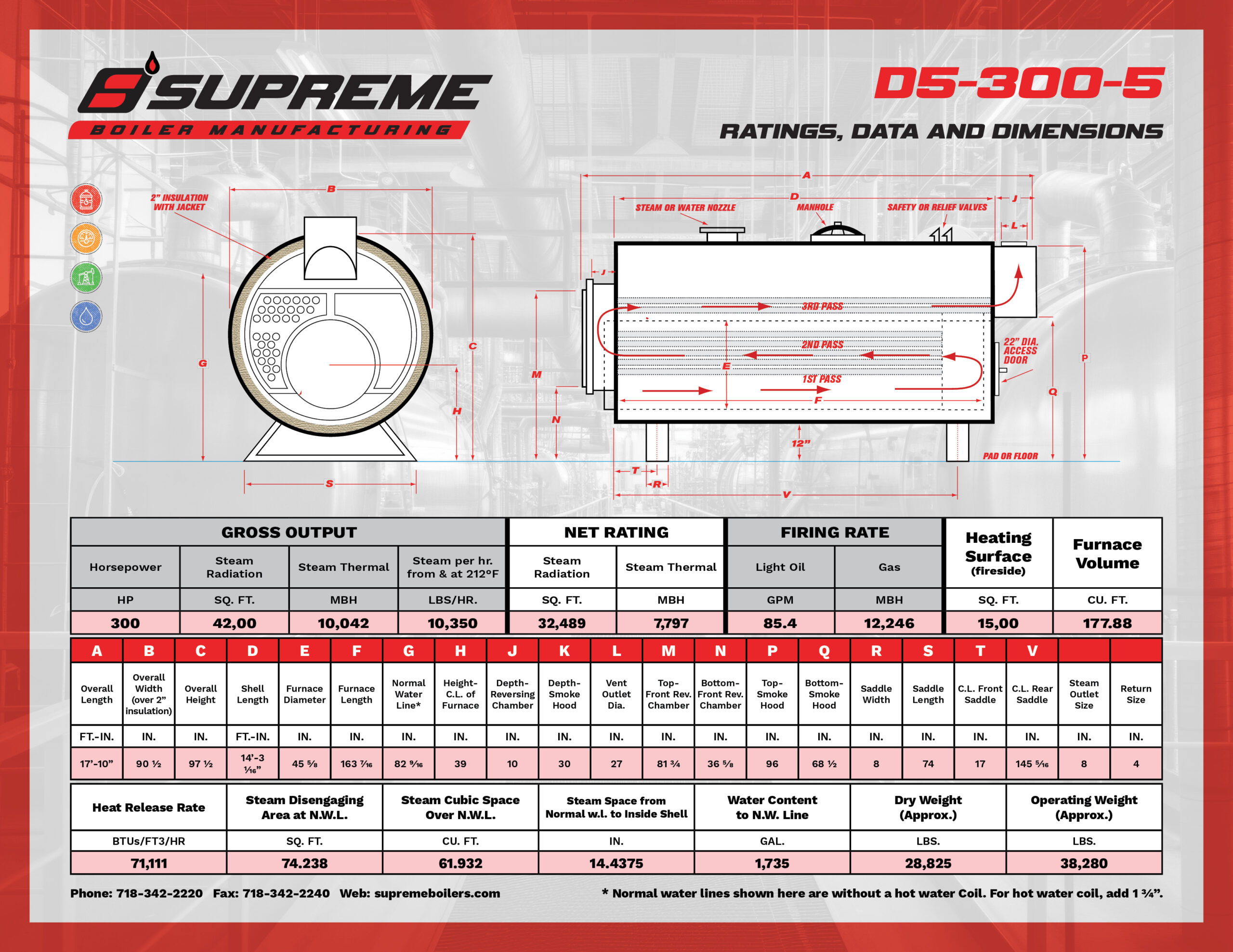 Boiler Products and Services | Supreme Boilers